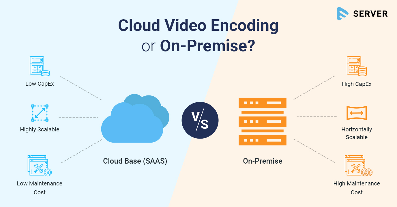 Recovery of On- Premise Server Vs Cloud Server | ePrompto Recovery of On- Premise Server Vs Cloud Server | ePrompto